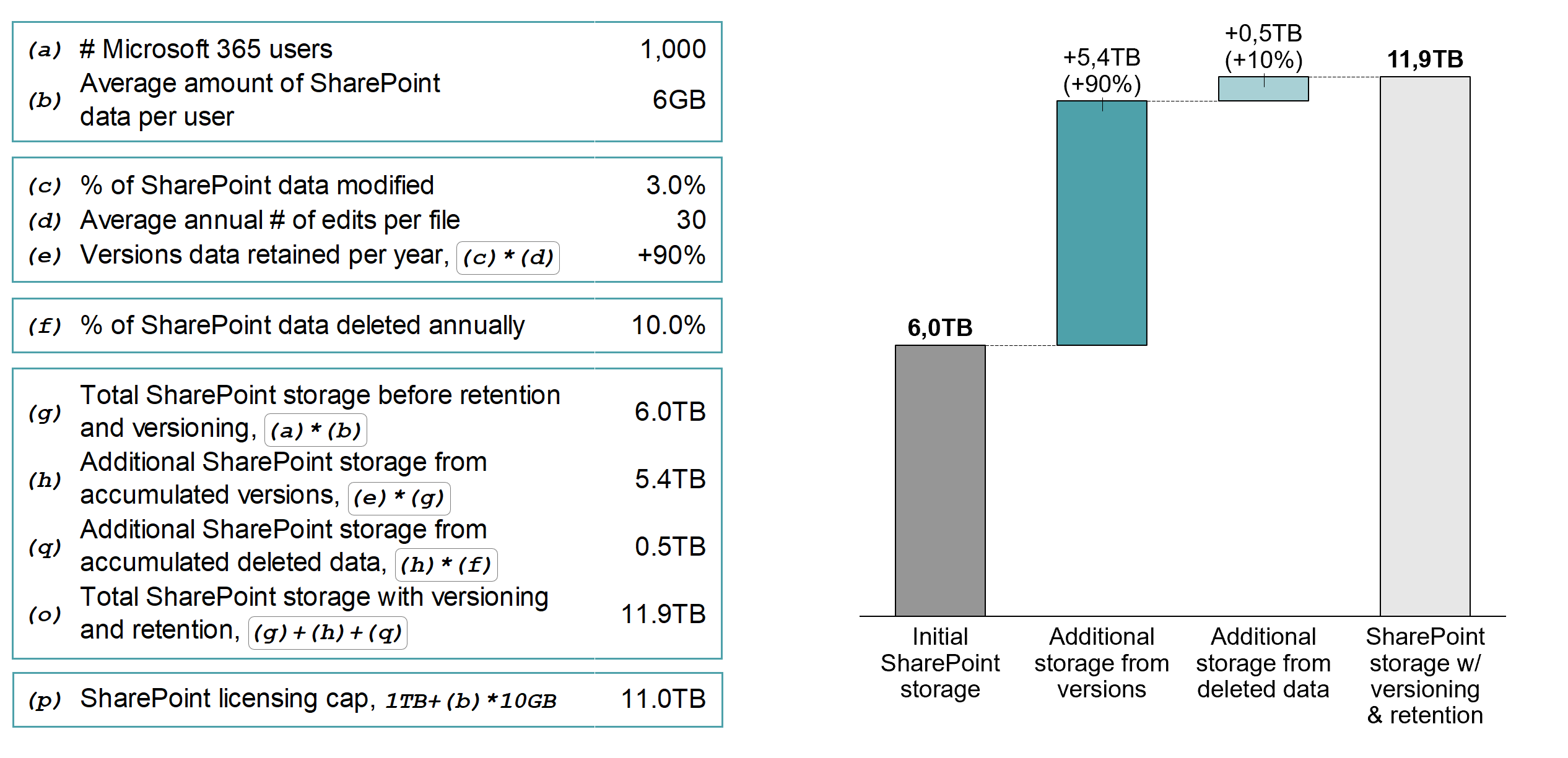 Using Retention Policies as Microsoft 365 Backup Using Retention Policies as Microsoft 365 Backup